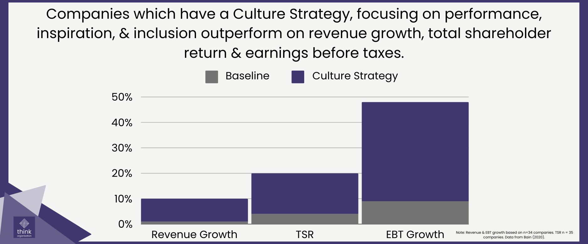 Culture Alignment is Key to Make Work Really Work | Think Organisation