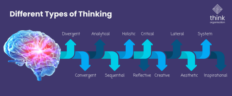 Think about Thinking | Think Organisation